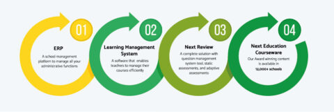 Nextlearning Platform | School Management Software | Knowledge Hub