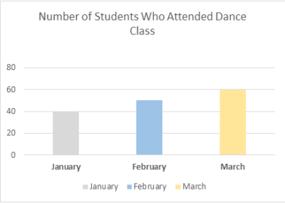 Different Kinds of Graphs To Visualize Trends Easily - The Knowledge Hub