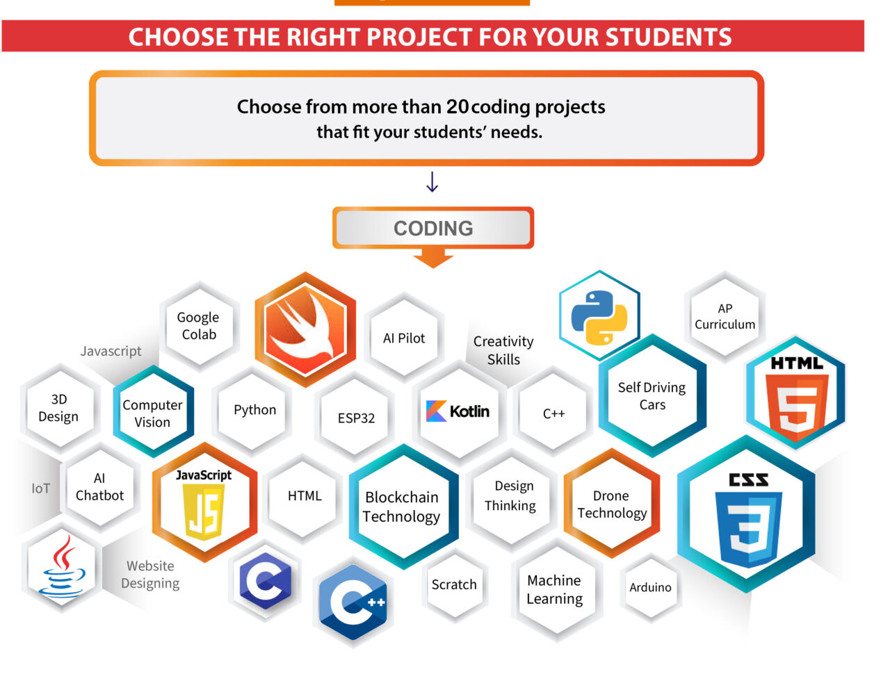 Python Webinar - The Knowledge Hub